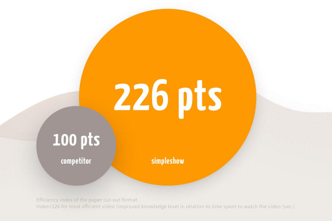 Explainer Video Production From The Explanation Experts