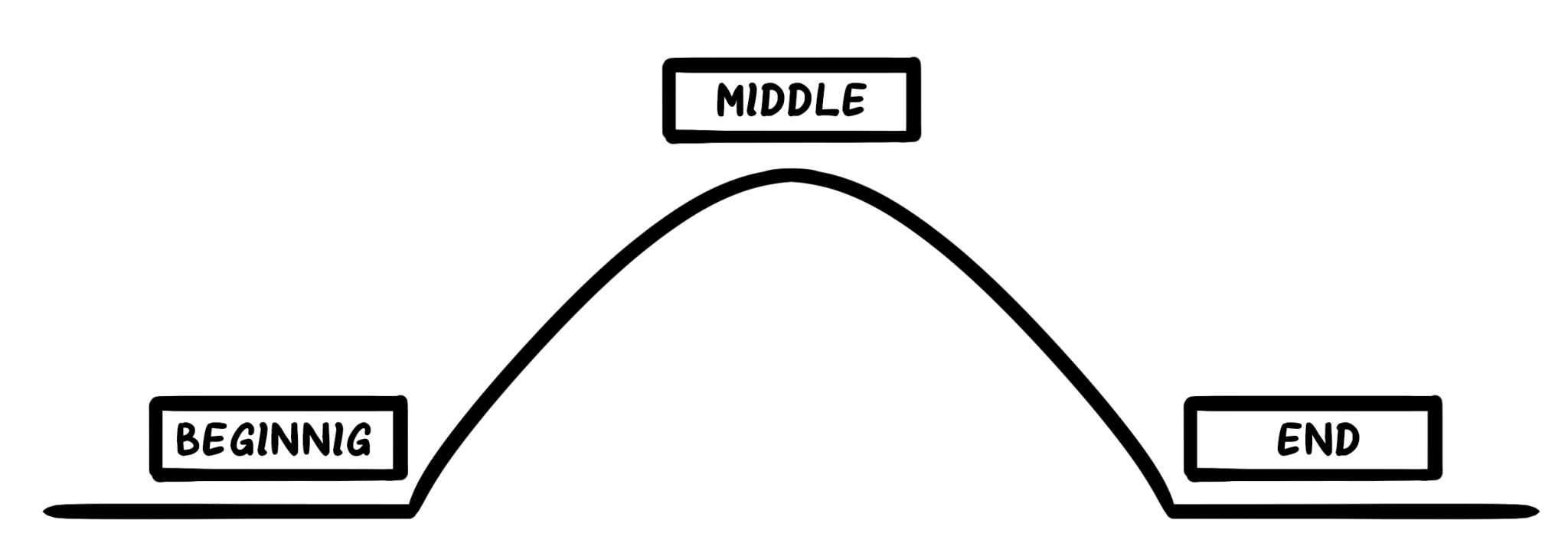 Six Top Tips On How To Use Corporate Storytelling - simpleshow