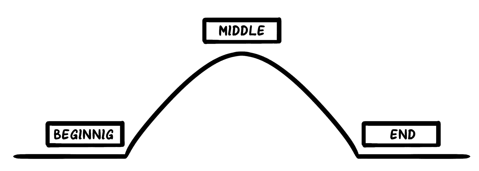 Six Top Tips On How To Use Corporate Storytelling - simpleshow