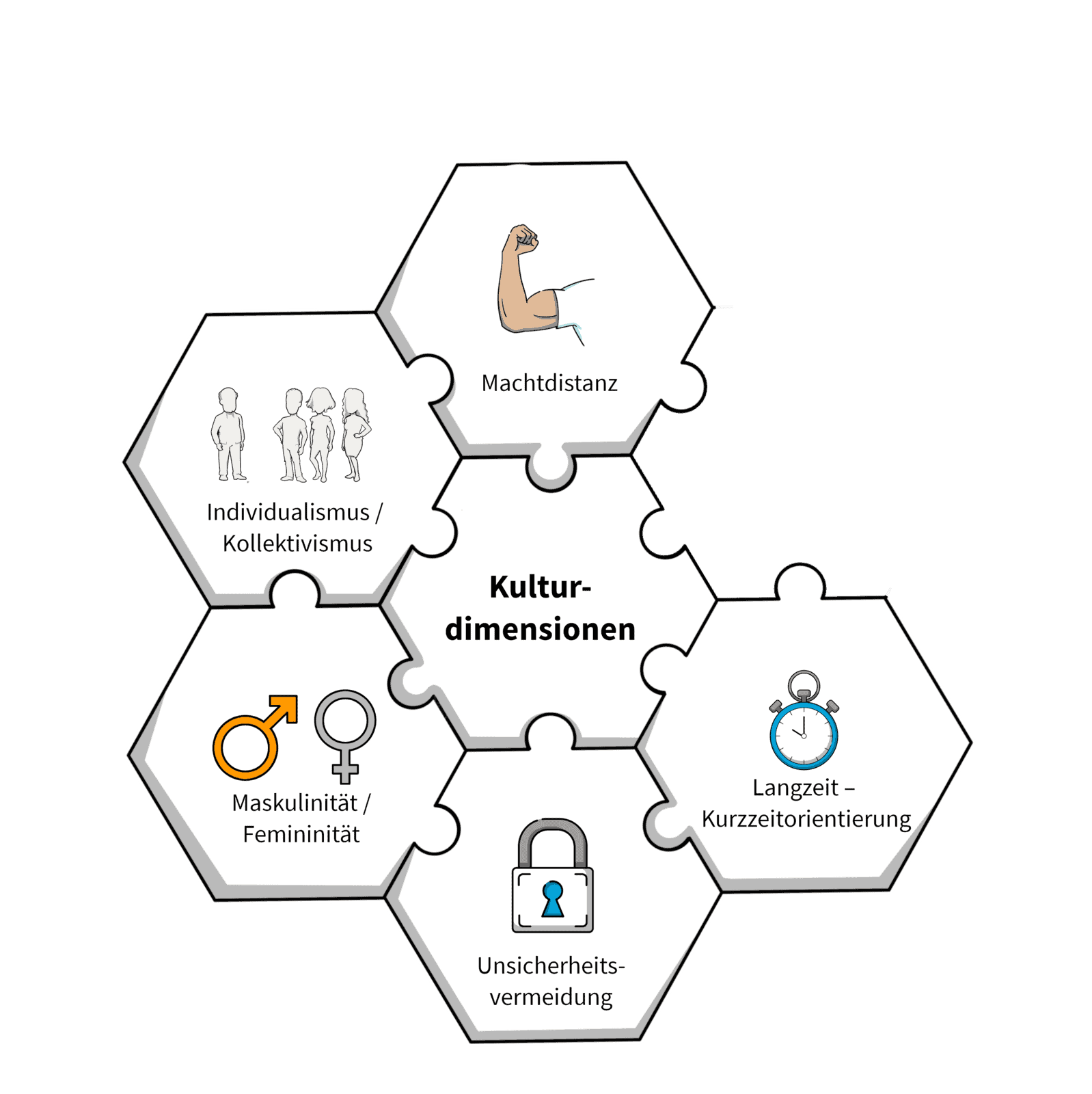 Interkulturelle Kommunikation – simpleshow