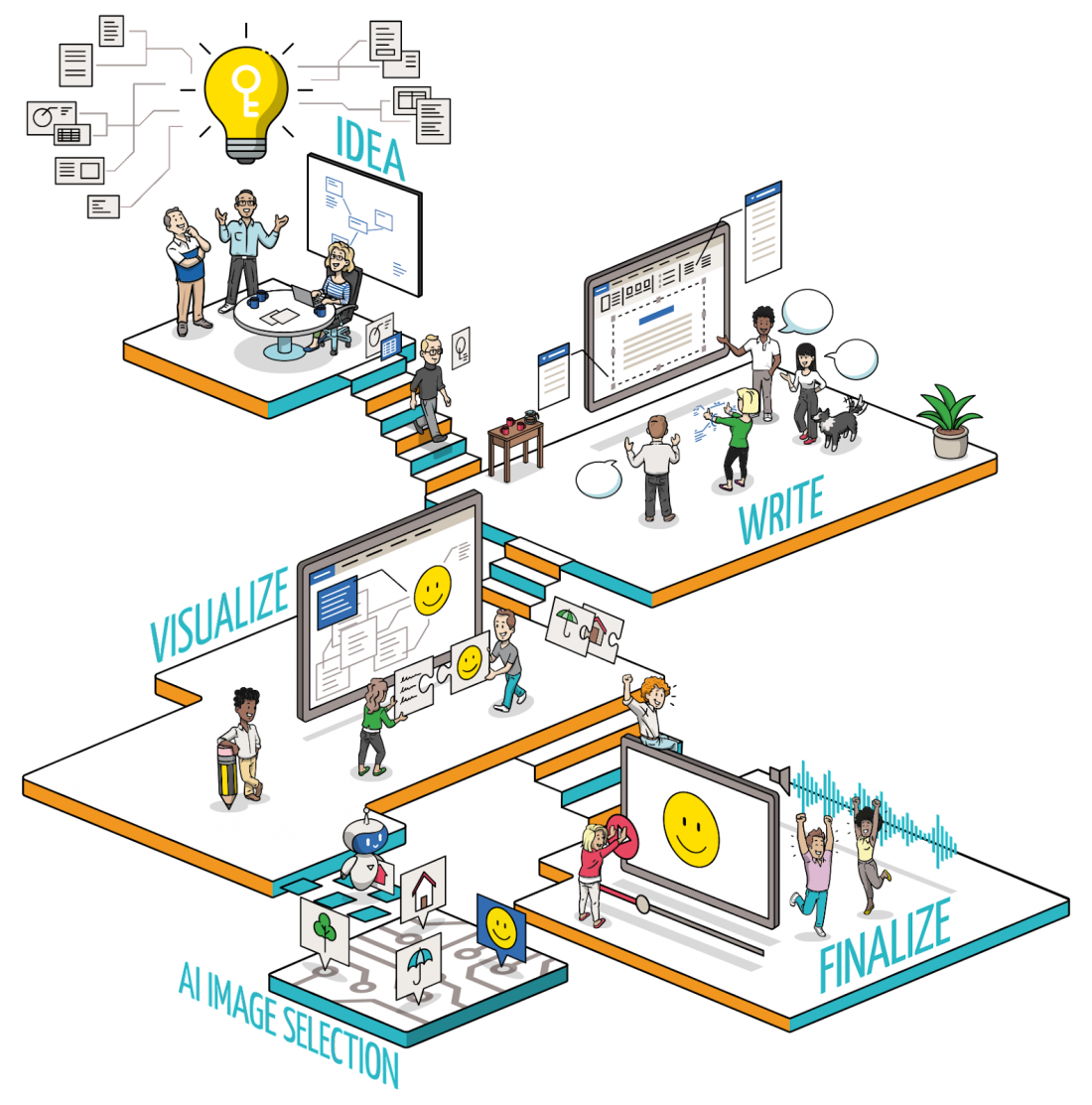 simpleshow – The explainer platform