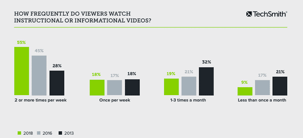 How Can You Improve Customer Experience With Video – simpleshow