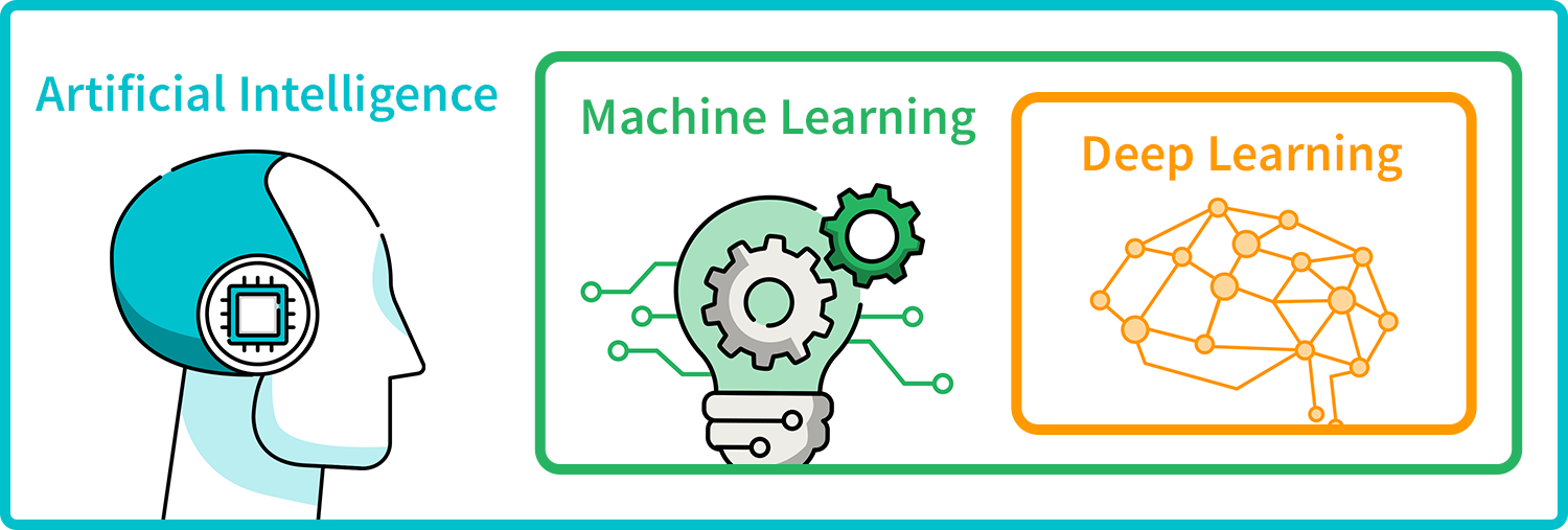 The Creative Power Of Machines Exploring Generative Ai