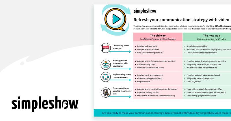 Resources Archive - simpleshow