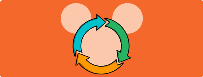 Creativity techniques: Tools and exercises for generating ideas ...
